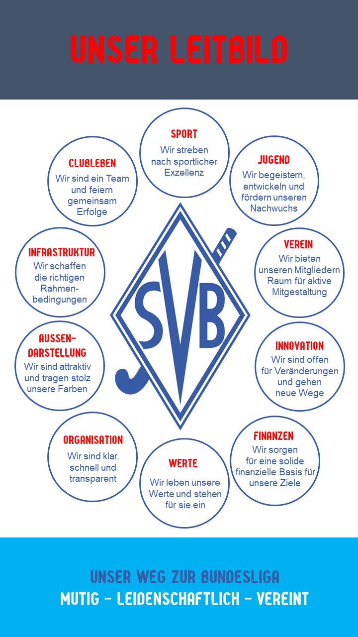 Unser Leitbild - Startpunkt